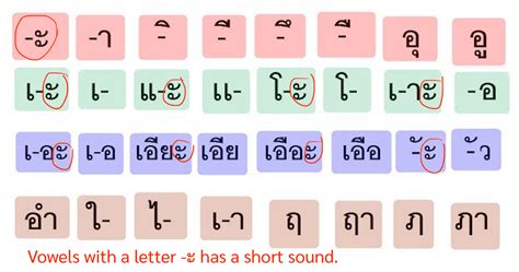 Thai Script