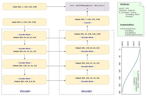 Github Bishnarender Rsna 2022 Cervical Fracture Detection Detection And Localization Of