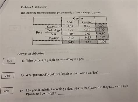 solved problem 3 10 points the following table summarizes