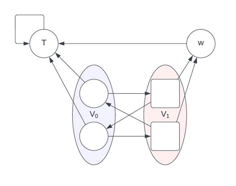 Reduction To A Sink Parity Game Download Scientific Diagram