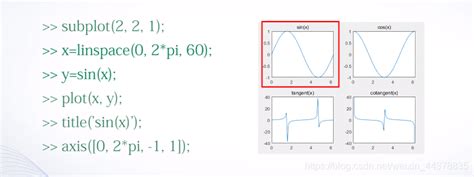(四)【matlab】matlab绘图1matlab中feather的横轴取长 Csdn博客 (四)【matlab】matlab绘图1matlab中feather的横轴取长 Csdn博客