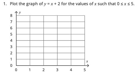 👉 white rose maths graphs that represent functions algebra