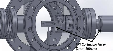 3d Cutaway View Of The Xy Controllable Beam Collimation Array With Key Download Scientific