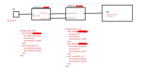 technical tip seperate inter switch link isl be fortinet community