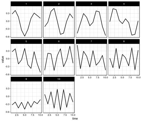 Unsupervised Learning For Time Series Data Singular Spectrum Versus