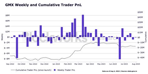 Gmx V2 Improved Ux And Lp Risk Management Blockworks Research