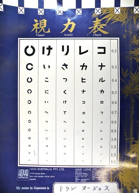 Archive Japanese Visual Acuity Chart Optometry Museum And Archive