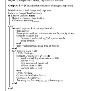 Example Of Text Matrix Generated Using Five Sentences And Bag Of Words Download Scientific Diagram