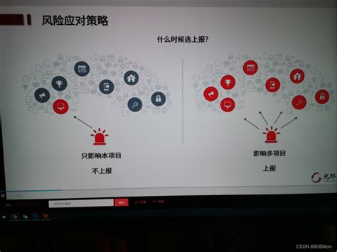 项目管理（pmp）项目风险管理 Pmp 风险管理 Csdn博客