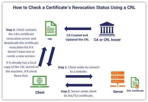 Ocsp 与 Crl：各自是什么以及为什么浏览器更喜欢其中一种 新闻与资讯 亚洲注册