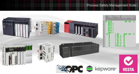 Vesta Automated Logic Validation For Plcs Process Safety Solutions