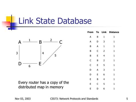 ppt ip routing ospf powerpoint presentation free download id 4309394