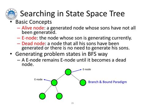 Ppt Design And Analysis Of Algorithms Back Tracking Algorithms