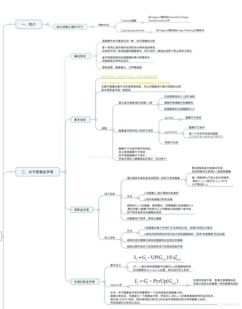 fcn全卷积网络—upsampling 上采样 ——opencv图像金字塔 fcn网络的上采样是怎么进行的 csdn博客