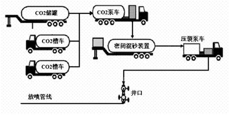Liquid Co2 Fracturing Technology For Shale Gas Well Eureka Patsnap Liquid Co2 Fracturing Technology For Shale Gas Well Eureka Patsnap