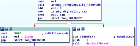 Wannacry深度详细分析报告 Anhkgglab Windows Kernel Rootkit Reverse Engineer Expolit 内核研究