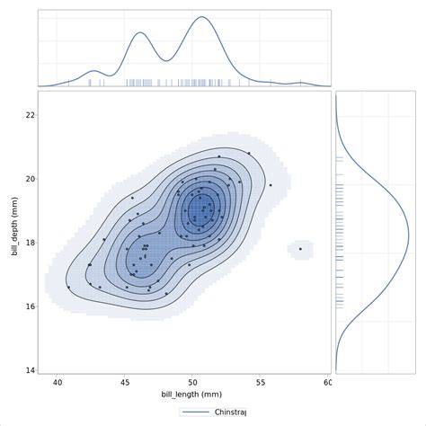Sas Plotter Update Two Dimentional Kde Plot Sas Support Communities