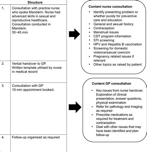 CSIRO PUBLISHING Sexual Health