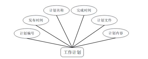 计算机毕业设计php工程施工多层级管理架构（源码程序vuelw部署）php Vue 系统的架构 Csdn博客
