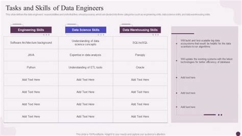 data engineering data science powerpoint presentation and slides ppt