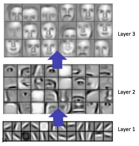 Deciphering Ai The Mystery Of Convolutional Neural Networks Explained