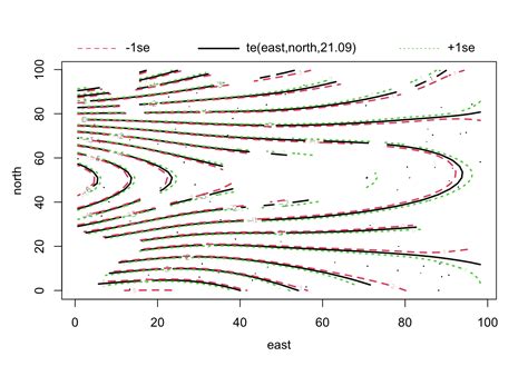 Advanced Regression Models With R 11 Correlation Structures