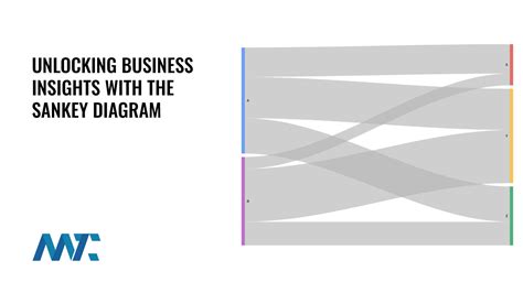Unlocking Business Insights With The Sankey Diagram Martech Zone
