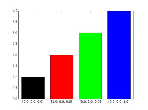 Matplotlib で指定可能な色の名前と一覧 Python でデータサイエンス