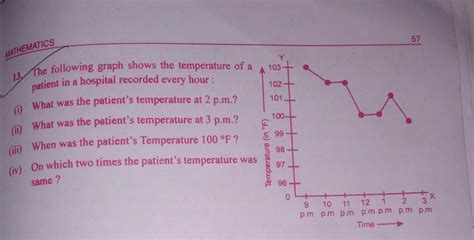 mathematics 13 the following graph shows the temperature of a 103 patien