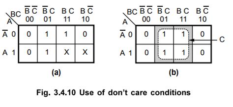 Minimization Of Sop Expressions Karnaugh Map K Map