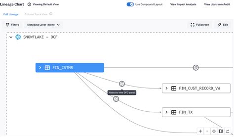 Explore The Compound Layout Lineage View — Alation User Guide