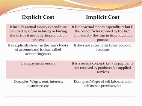 What Is An Implicit Cost Example At Charles Dunaway Blog