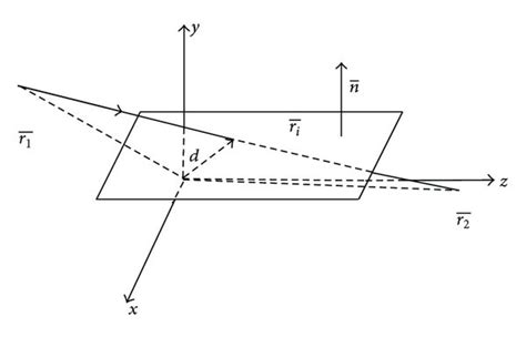 The Model Of Intersection Test Download Scientific Diagram