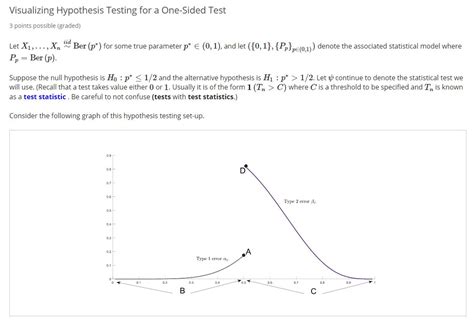 Solved Visualizing Hypothesis Testing For A One Sided Test 3