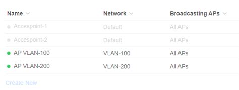 Cara Setting Unifi Multiple Ssid Dan Multiple Vlan Idn Id