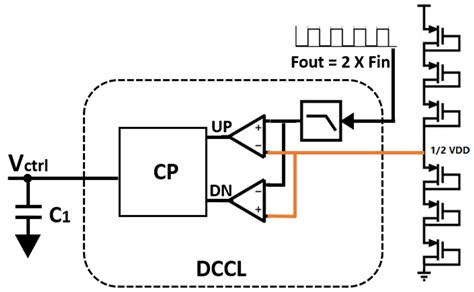 design of a low power delay locked loop based 8× frequency multiplier
