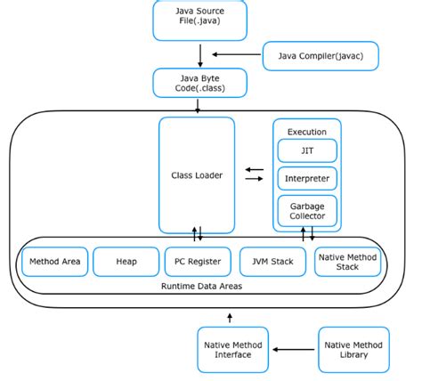 자바java Jvm 동작 원리와 핵심 구조 1 자바java Jvm 동작 원리와 핵심 구조 1