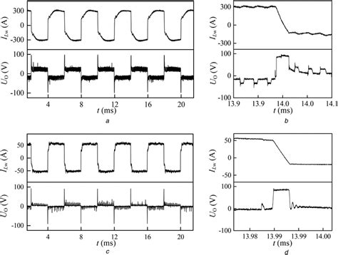 Experimental Waveforms Of Output Current And Voltage A Overview