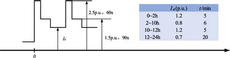 Figure 2 From A Prediction Model Of Hot Spot Temperature For Split