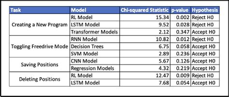 Table 1 From Enhancing Human Cobot Interaction Using Natural Language Processing Semantic Scholar