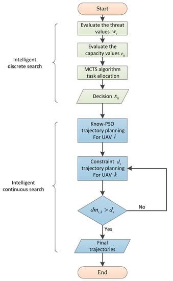 Onboard Distributed Trajectory Planning Through Intelligent Search For