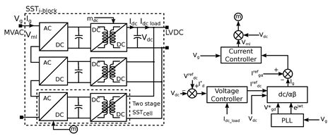 Energies Free Full Text Solid State Transformers Concepts Classification And Control