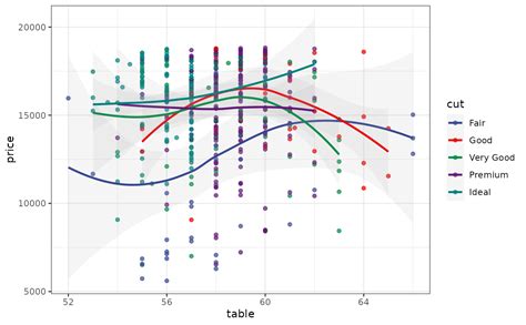 Aaas Journal Color Scales — Scalecoloraaas • Ggsci