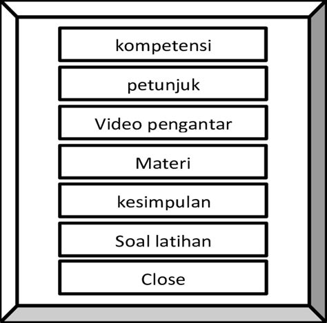 Gambar 1 Tampilan Halaman Menu Utama Download Scientific Diagram