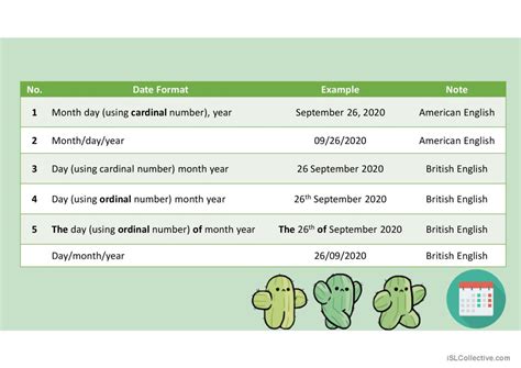 Day Month Year Date Calendar Pr English Esl Powerpoints