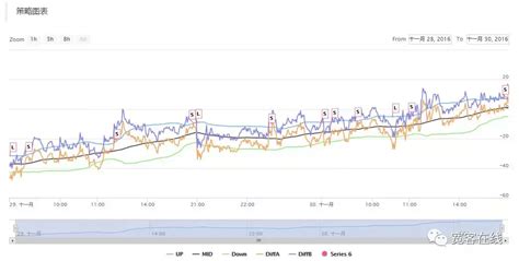策略构建：均值回归模型 知乎