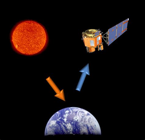 What Are Passive And Active Sensors Nasa
