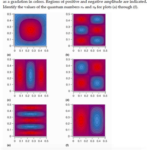 Solved For A Particle In A Two Dimensional Box The Total Chegg