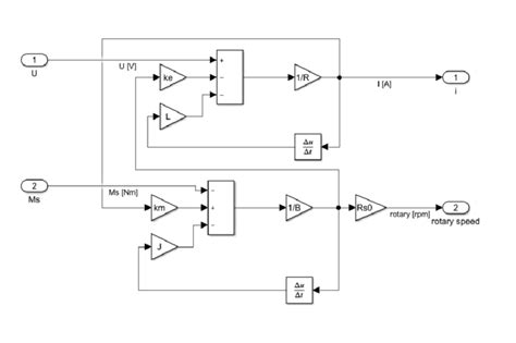 Model Of BLDC Electric Motor Download Scientific Diagram