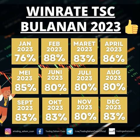 Saham Msie Pt Multisarana Intan Eduka Tbk Stockbit